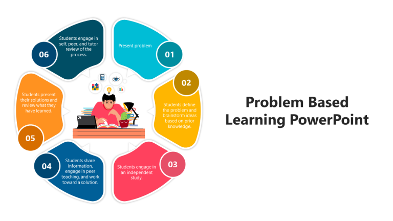 Problem Based Learning: Strategi Belajar Modern Mahasiswa