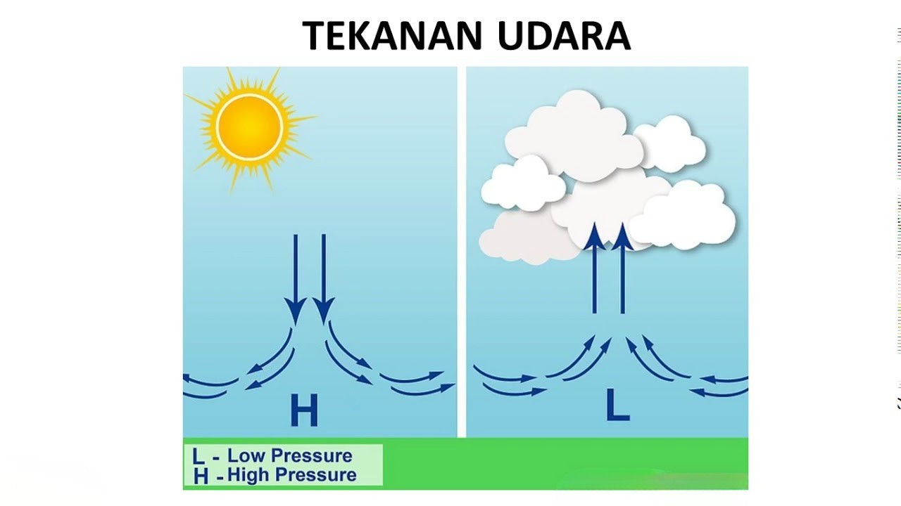 Tekanan Udara: Konsep Penting dalam Ilmu Fisika - Study Inca