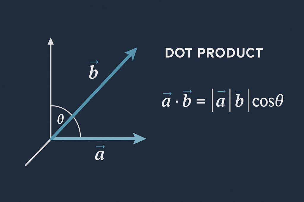 Dot Product: Operasi Perkalian Titik dalam Vektor - Study Inca