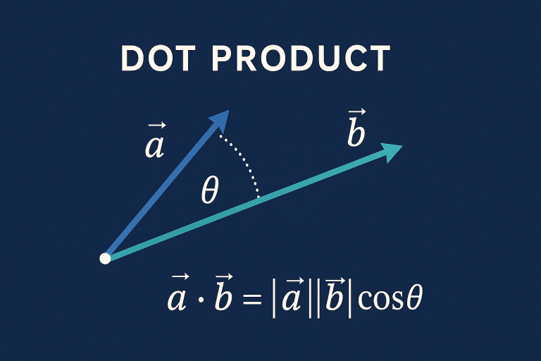 Dot Product: Operasi Perkalian Titik dalam Vektor - Study Inca